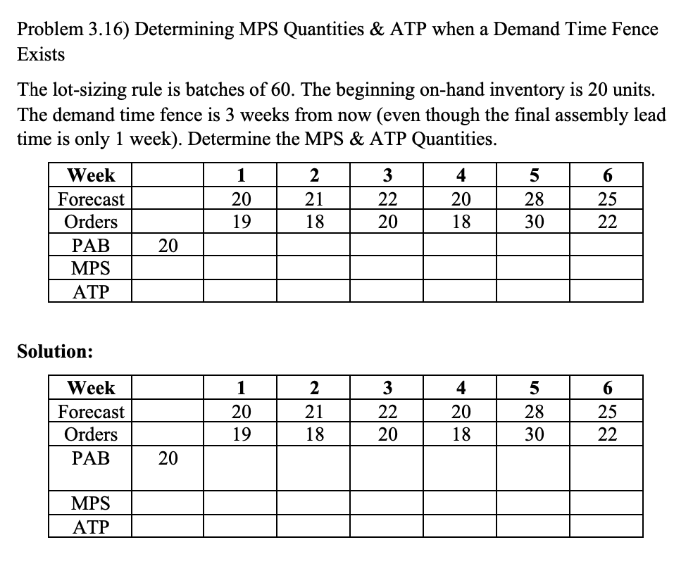 Solved Problem 3.16) Determining MPS Quantities \& ATP when | Chegg.com