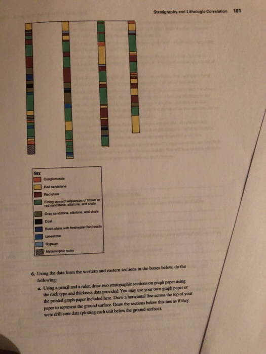 Stratigraphy and Lithologie Correlation 181 Key Red | Chegg.com