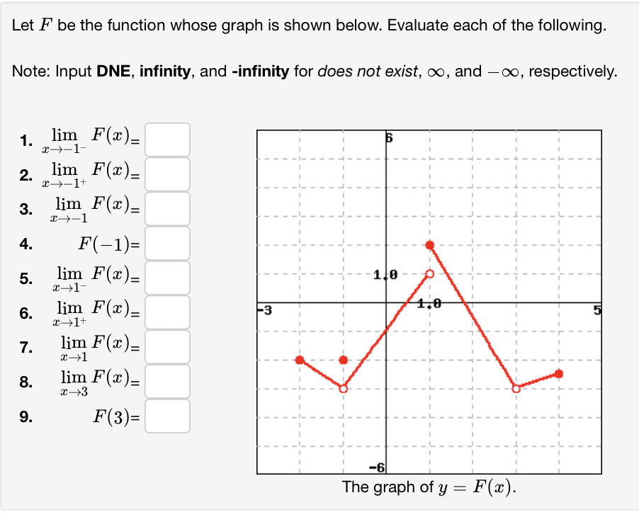Solved Let F be the function whose graph is shown below. | Chegg.com