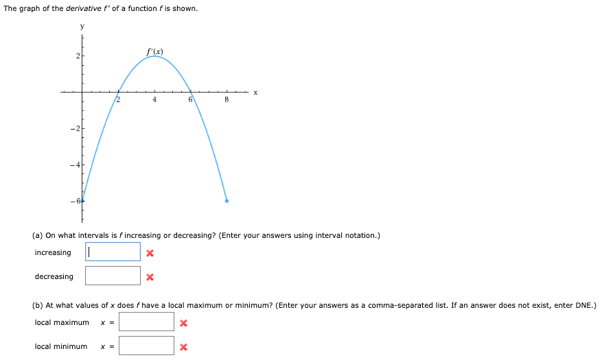 Solved The graph of the derivative f' of a function f is | Chegg.com