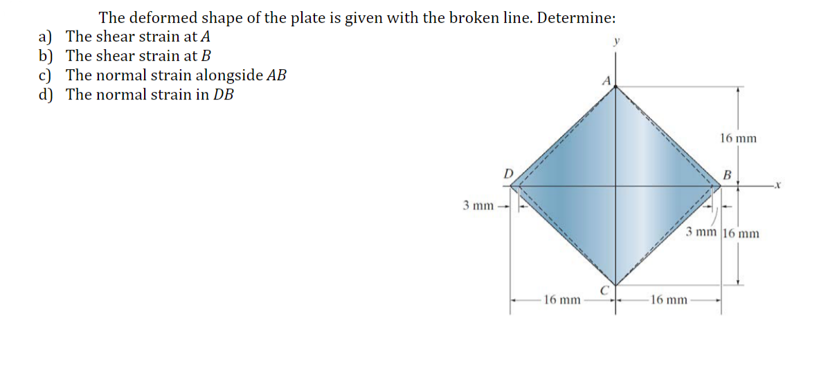 Solved The deformed shape of the plate is given with the | Chegg.com