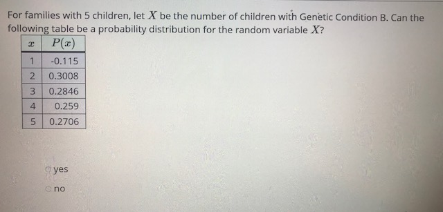Solved For families with 5 children, let X be the number of | Chegg.com