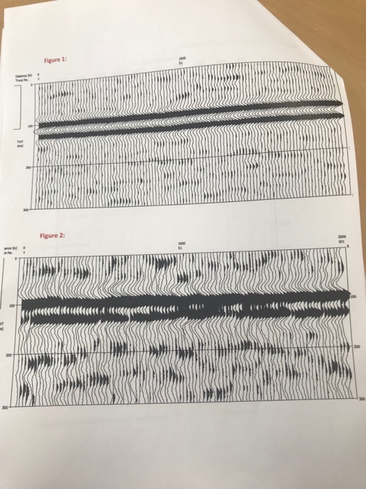 Solved Help me in Q4. ( discuss the results of above table | Chegg.com
