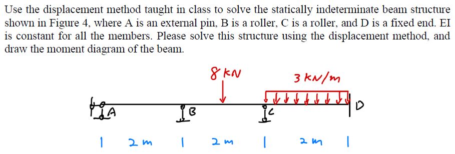 Solved Use the displacement method taught in class to solve | Chegg.com