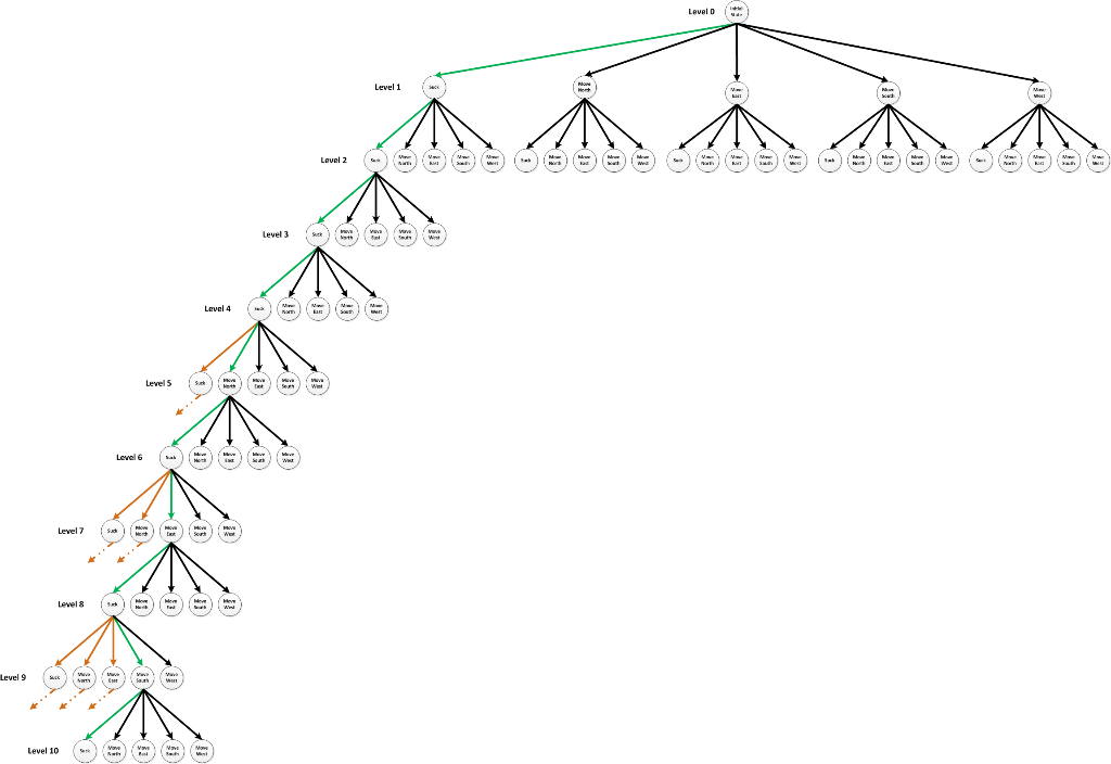 build an agent that solves a 2x2 model of the Vacuum | Chegg.com