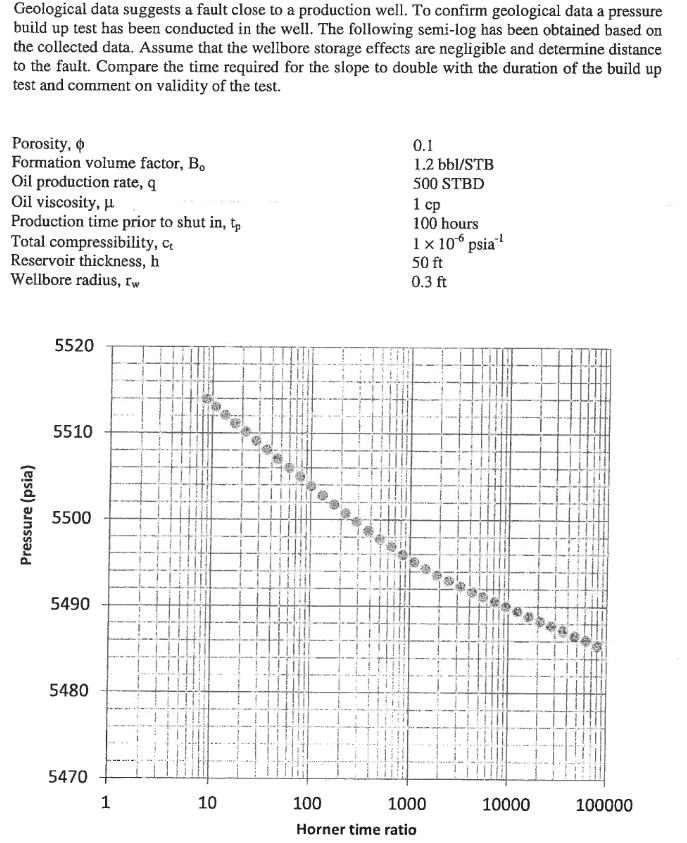 Geological data suggests a fault close to a | Chegg.com