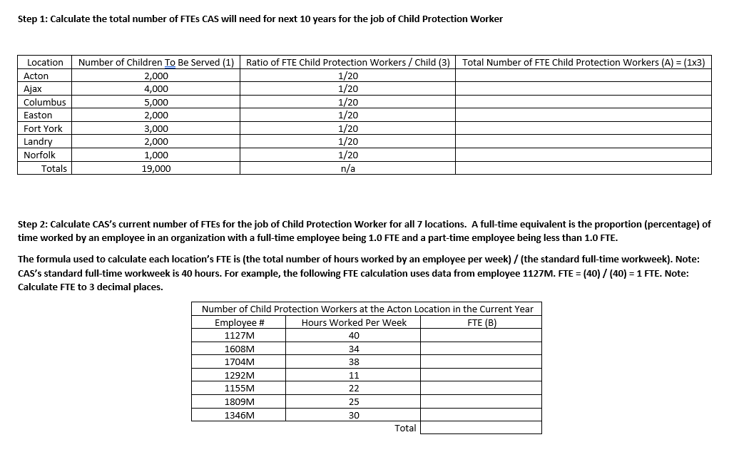 Step 1: Calculate the total number of FTEs CAS will | Chegg.com