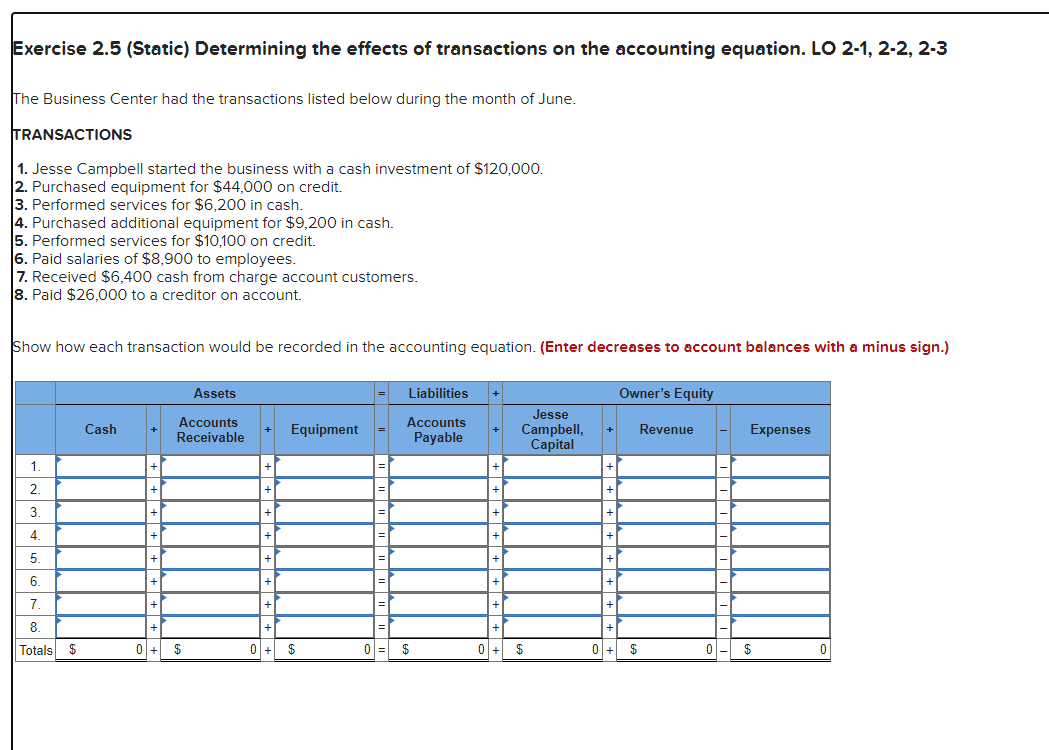 Solved Exercise 2.5 (Static) Determining the effects of | Chegg.com