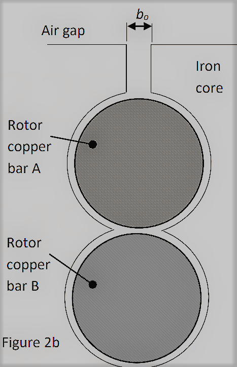 Solved 2. Figure 2a shows the shape of a round rotor slot | Chegg.com