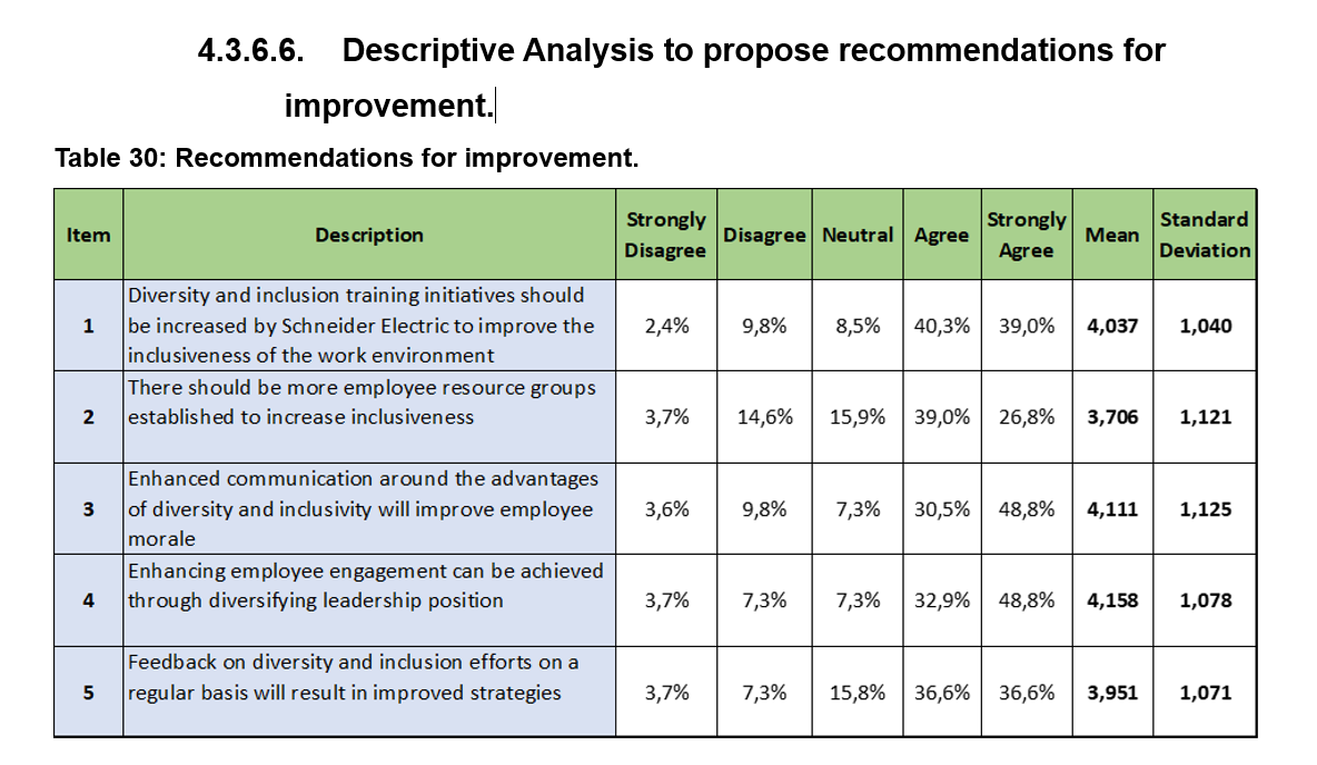Solved How can the attached recommendation for improvement | Chegg.com