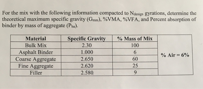 Solved For the mix with the following information compacted | Chegg.com