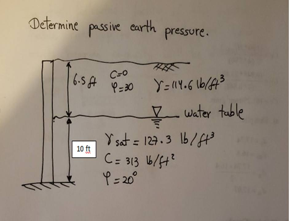 Solved Determine passive earth pressure. [6.5 ft CO2 12 y = | Chegg.com