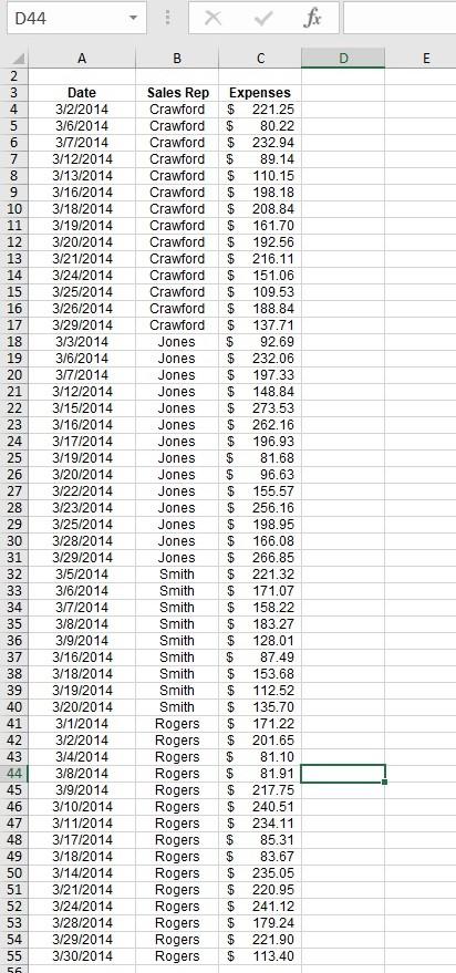Solved Create a PivotTable to find the average amount of | Chegg.com