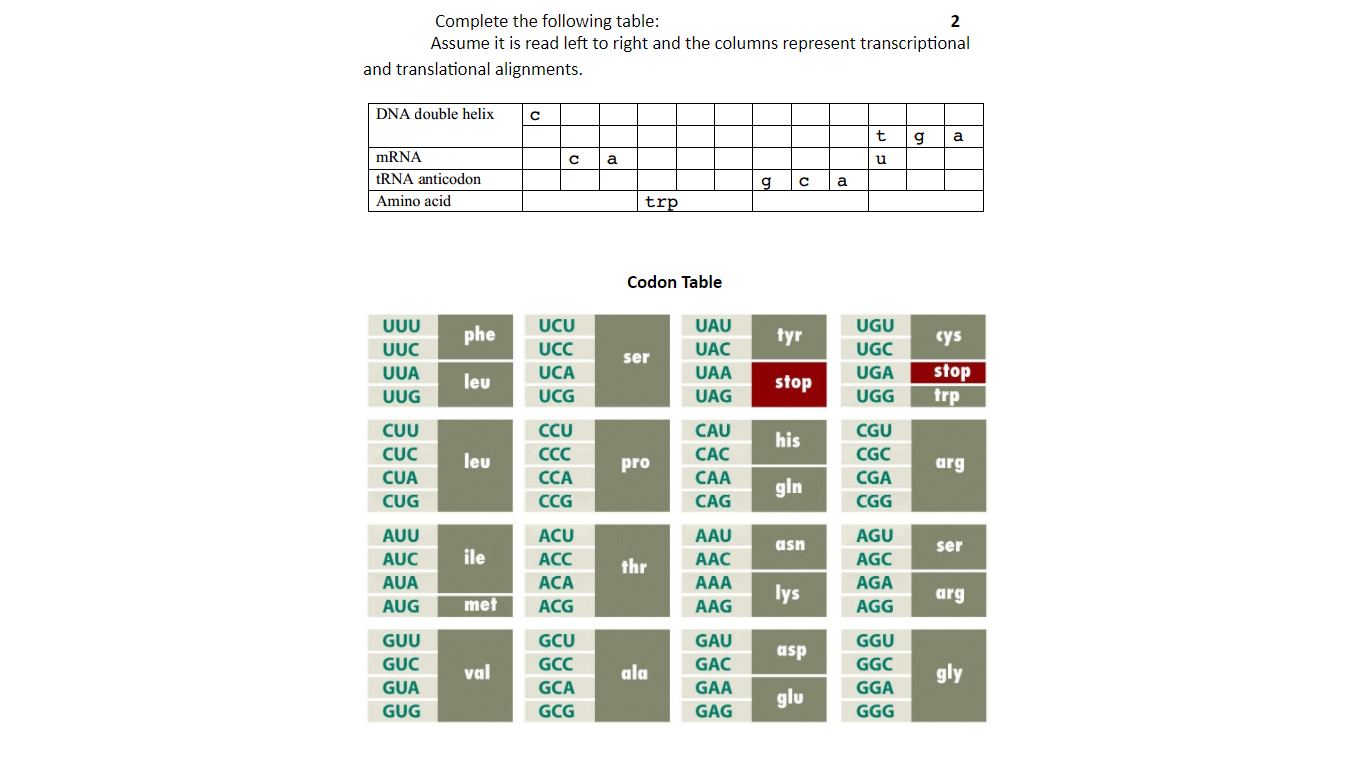 Solved Complete the following table: 2 Assume it is read | Chegg.com