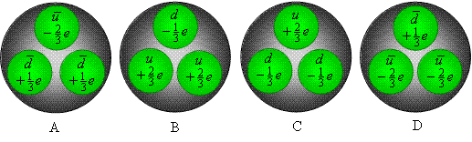 Solved The drawings show four possibilities for hadrons in | Chegg.com