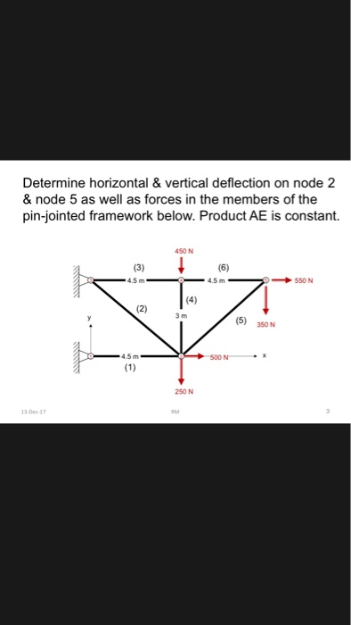 Solved Determine horizontal & vertical deflection on node 2 | Chegg.com