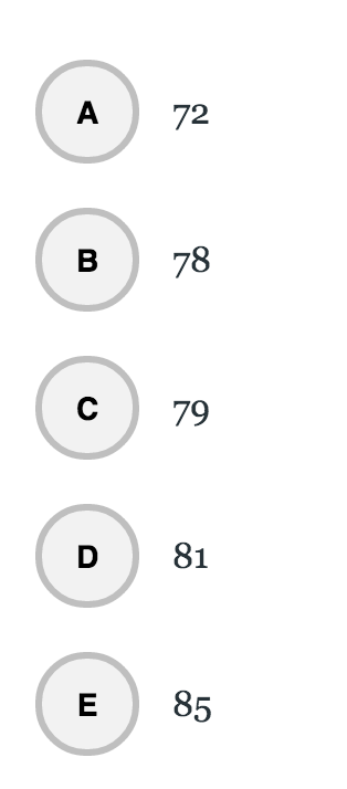 Consider a 6-month at-the-money European put option | Chegg.com