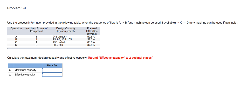 Solved Problem 3-1 Use the process information provided in | Chegg.com