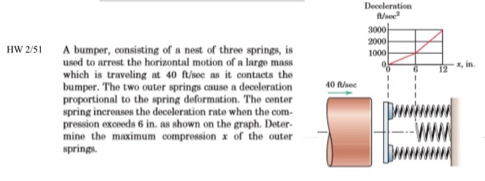 Solved A bumper, consisting of a nest of three springs, is | Chegg.com