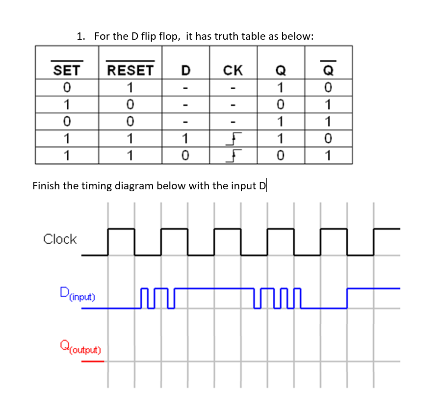 Solved 1. For the D flip flop, it has truth table as below: | Chegg.com