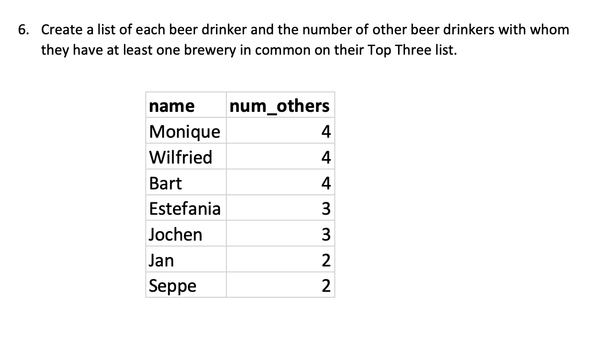 A diagram of the graph model for the Beer database: | Chegg.com