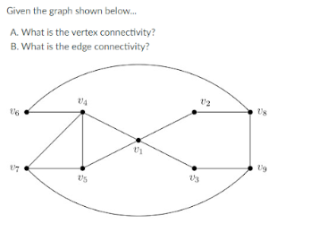 Solved Given the graph shown below... A. What is the vertex | Chegg.com