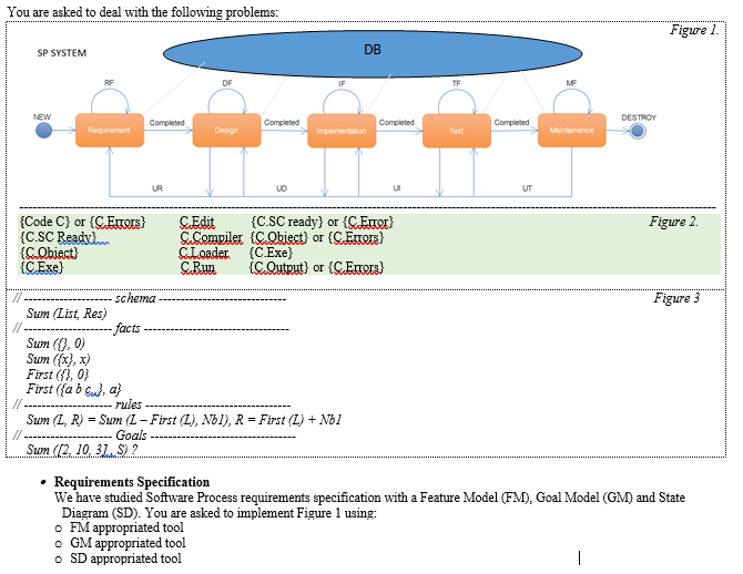 Solved You are asked to deal with the following problems: | Chegg.com