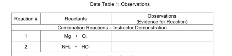 Solved Data Table 1: Observations Reaction # Reactants | Chegg.com
