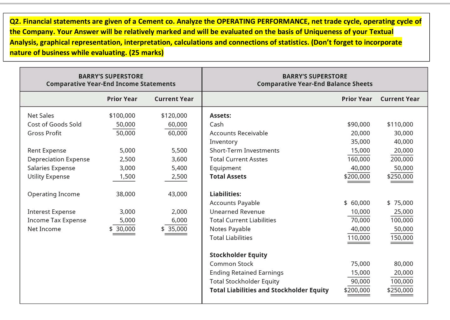 Q2. Financial statements are given of a Cement co. | Chegg.com
