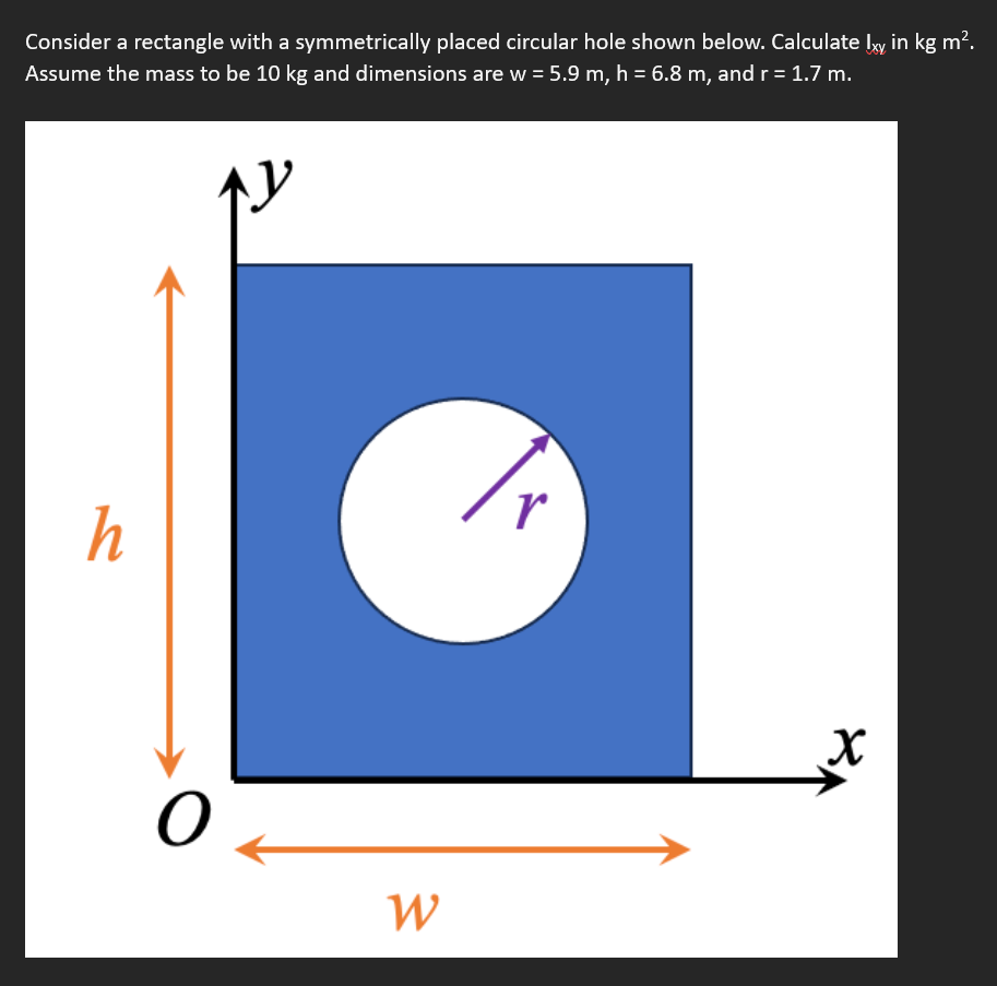Solved Consider a rectangle with a symmetrically placed | Chegg.com