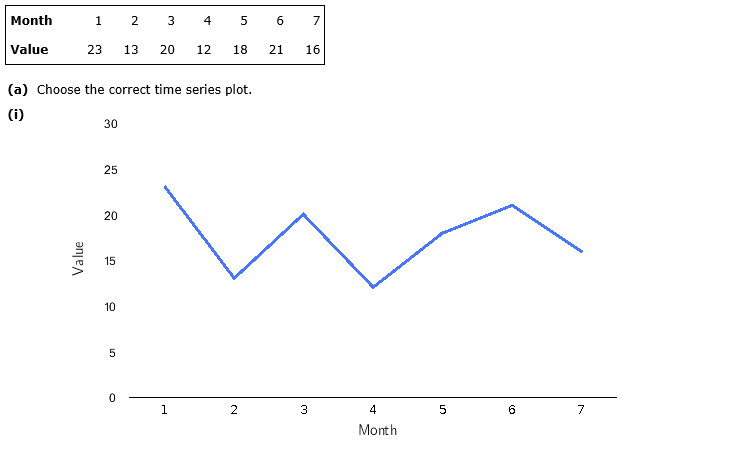 Solved I believe that graph (i) is correct so i have not | Chegg.com