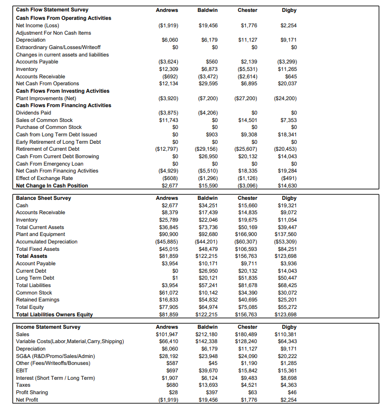 Solved HELP PLEASE!Which description best fits Chester in | Chegg.com