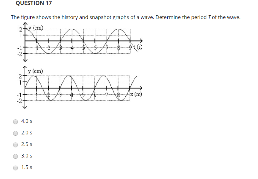 Solved QUESTION 17 The figure shows the history and snapshot | Chegg.com