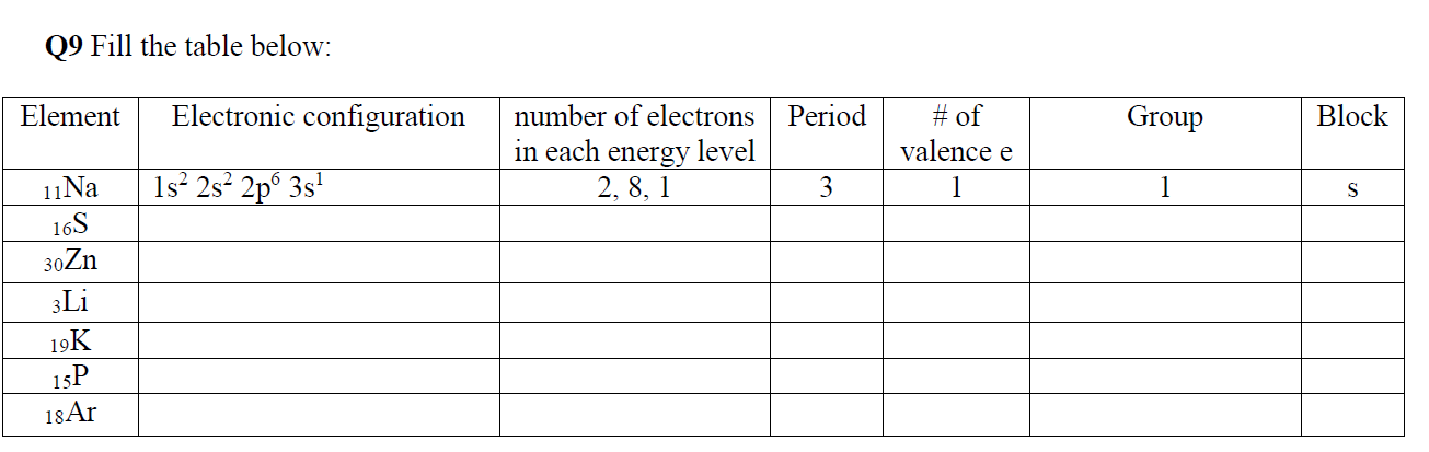 Solved Q9 ﻿Fill the table below:\table[[Element,Electronic | Chegg.com