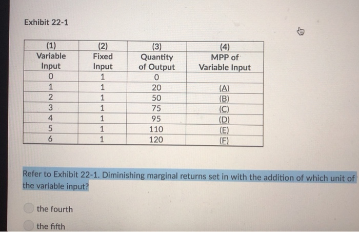 Solved Exhibit 22-1 3 Quantity Variable Input 0 Fixed Input | Chegg.com Solved Exhibit 22-1 3 Quantity Variable Input 0 Fixed Input | Chegg.com