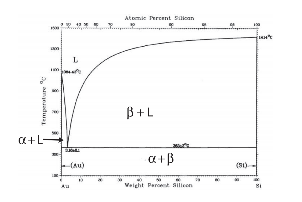 Solved **Use the phase diagram below at 600 C to answer the | Chegg.com