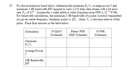 Solved For the modulations listed below, determine the | Chegg.com