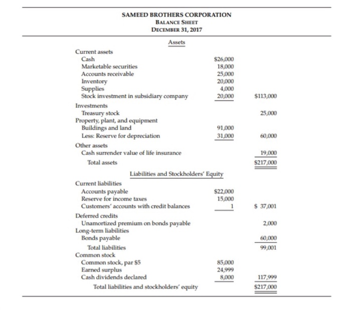 Solved Instructions Indicate the deficiencies, if any, in | Chegg.com