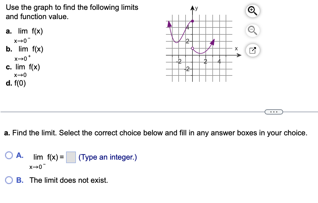 Solved Use the graph to find the following limits and | Chegg.com