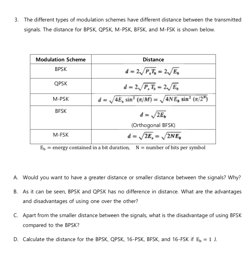 3 The Different Types Of Modulation Schemes Have