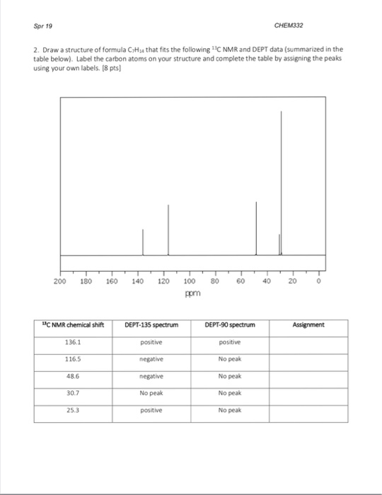 Solved Draw a structure of formula C7H14 that fits the | Chegg.com