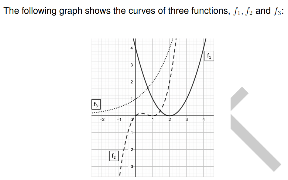 The following graph shows the curves of three | Chegg.com