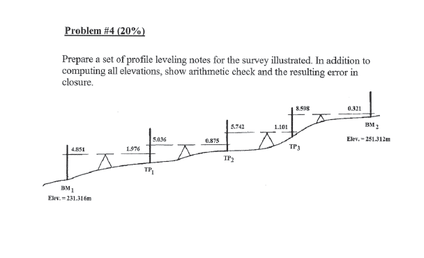 Solved Problem #4 (20%) Prepare a set of profile leveling | Chegg.com