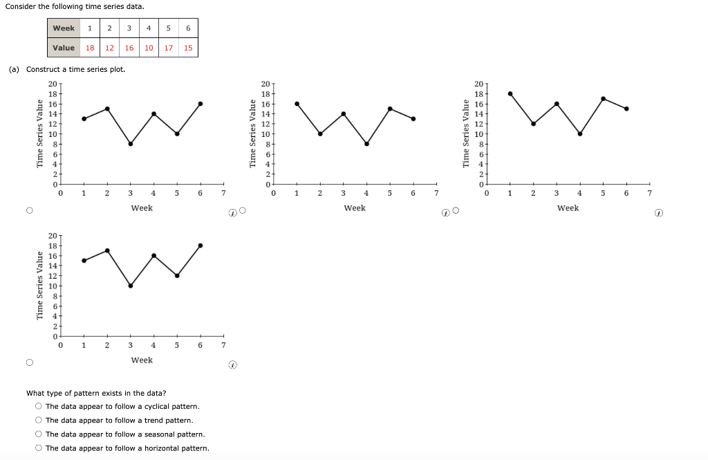 Consider the following time series data. (a) | Chegg.com