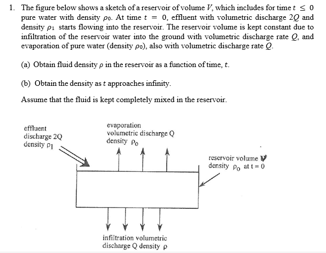 Solved The figure below shows a sketch of a reservoir of | Chegg.com