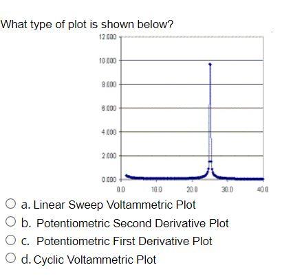 Solved What type of plot is shown below? 12.000 10.000 8.000 | Chegg.com