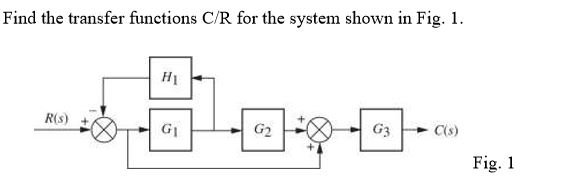 Solved Find the transfer functions C/R for the system shown | Chegg.com