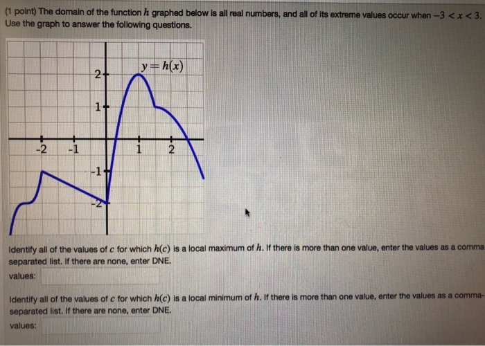 Solved (1 point) The domain of the function h graphed below | Chegg.com