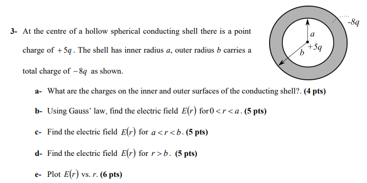 Solved -89 a 3- At the centre of a hollow spherical | Chegg.com