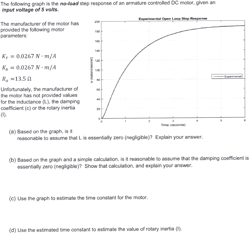 Solved The following graph is the no-load step response of | Chegg.com